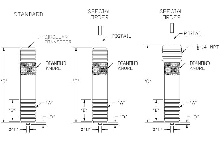 Active Speed Sensors - Motion Sensors Inc.