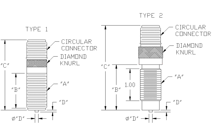 Variable Reluctance Speed Sensors – Motion Sensors